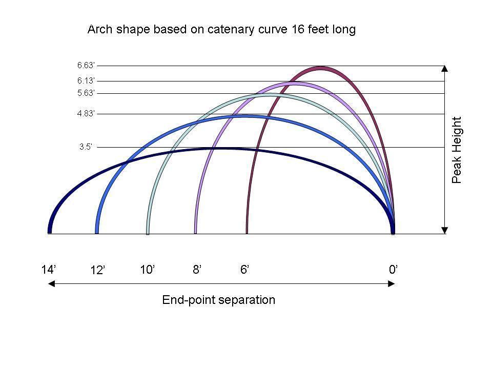 Cattle Panel Dimensions At Vaughn Gurule Blog Cattle Panel Dimensions At Vaughn Gurule Blog